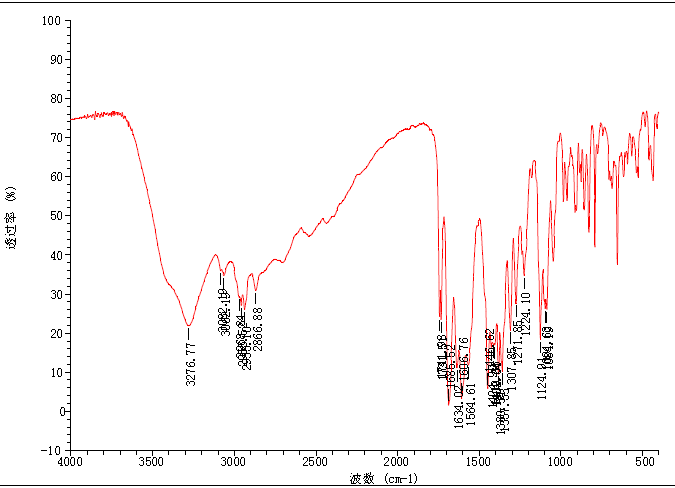 82186-71-8 Halofuginon Lactate - Caming Pharmaceutical LtdCaming ...