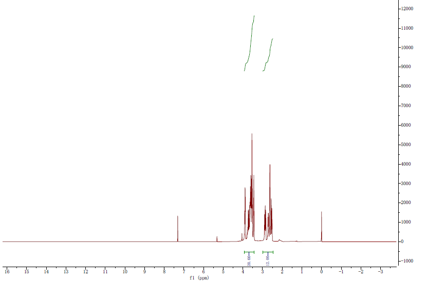 31364-42-8 Kryptofix 221 - Caming Pharmaceutical LtdCaming ...