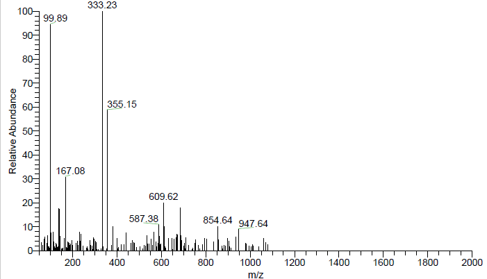 31364-42-8 Kryptofix 221 - Caming Pharmaceutical LtdCaming ...