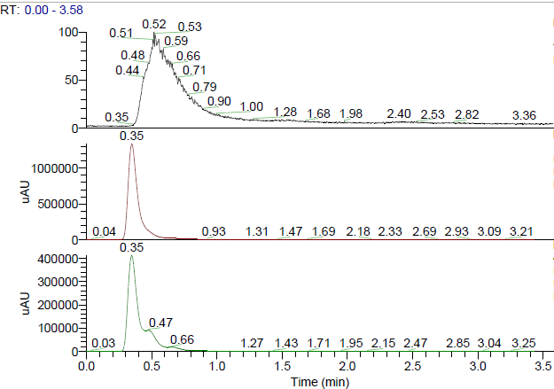 31364-42-8 Kryptofix 221 - Caming Pharmaceutical LtdCaming ...
